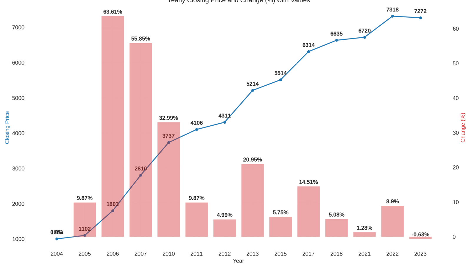인도네시아 주식 투자 가이드: LQ45 지수, ETF, 전망 등 주식 사는법 - 돈아에몽과 경제적 자유로의 여정