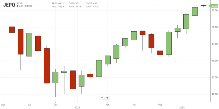 JEPQ ETF 배당률 12.57% 긍정적인 향후 전망까지? - 돈아에몽과 경제적 자유로의 여정