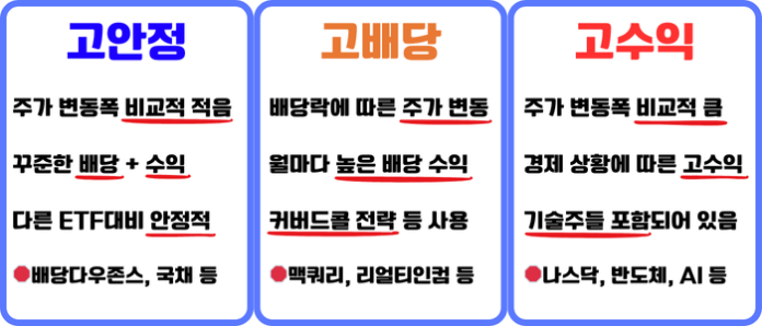 연금저축펀드 Etf 5종류 추천 고안정 고배당 고수익 꼭 알아두기 돈아에몽과 경제적 자유로의 여정